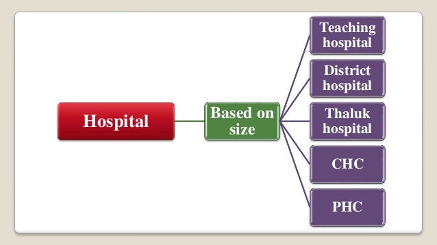 Hospital types and functions