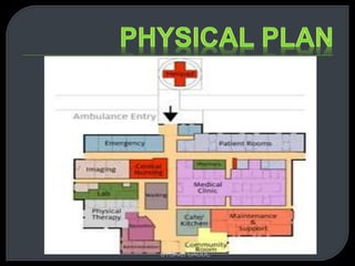 Hospital, types, organization & function | PPTX