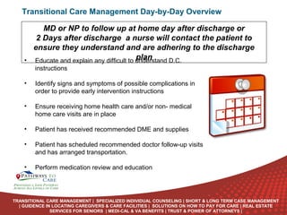 Presentation for Hospital Volunteers on Transitional Care Management | PPT