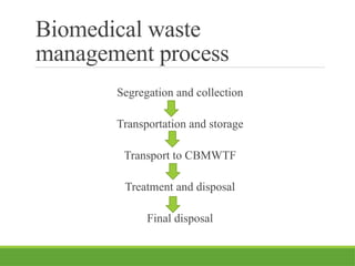 Hospital waste Management in hospitals a | PPTX
