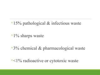 Hospital waste Management in hospitals a | PPT