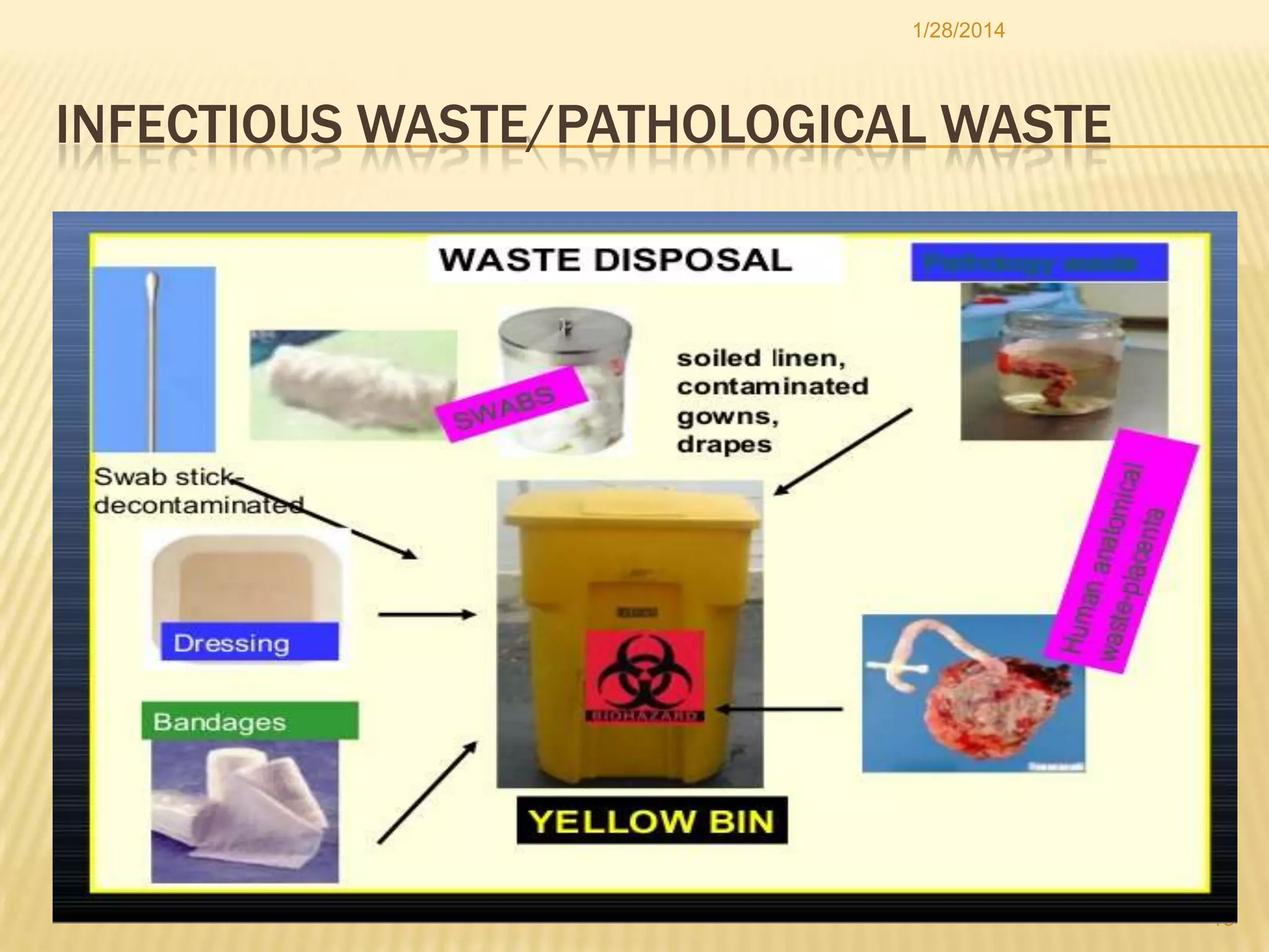 Hospital waste management | PPTX