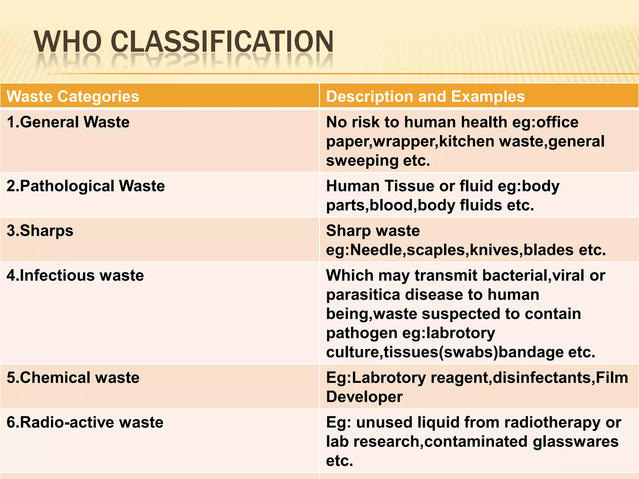 Hospital waste management | PPTX
