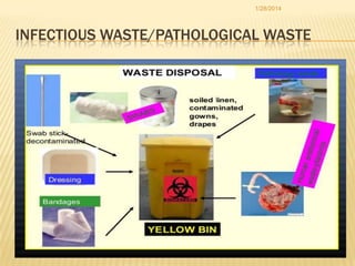 Hospital waste management | PPTX