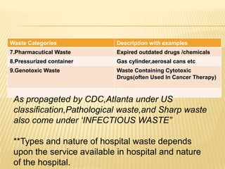 Hospital waste management | PPTX