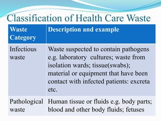 Hospital waste management | PPTX