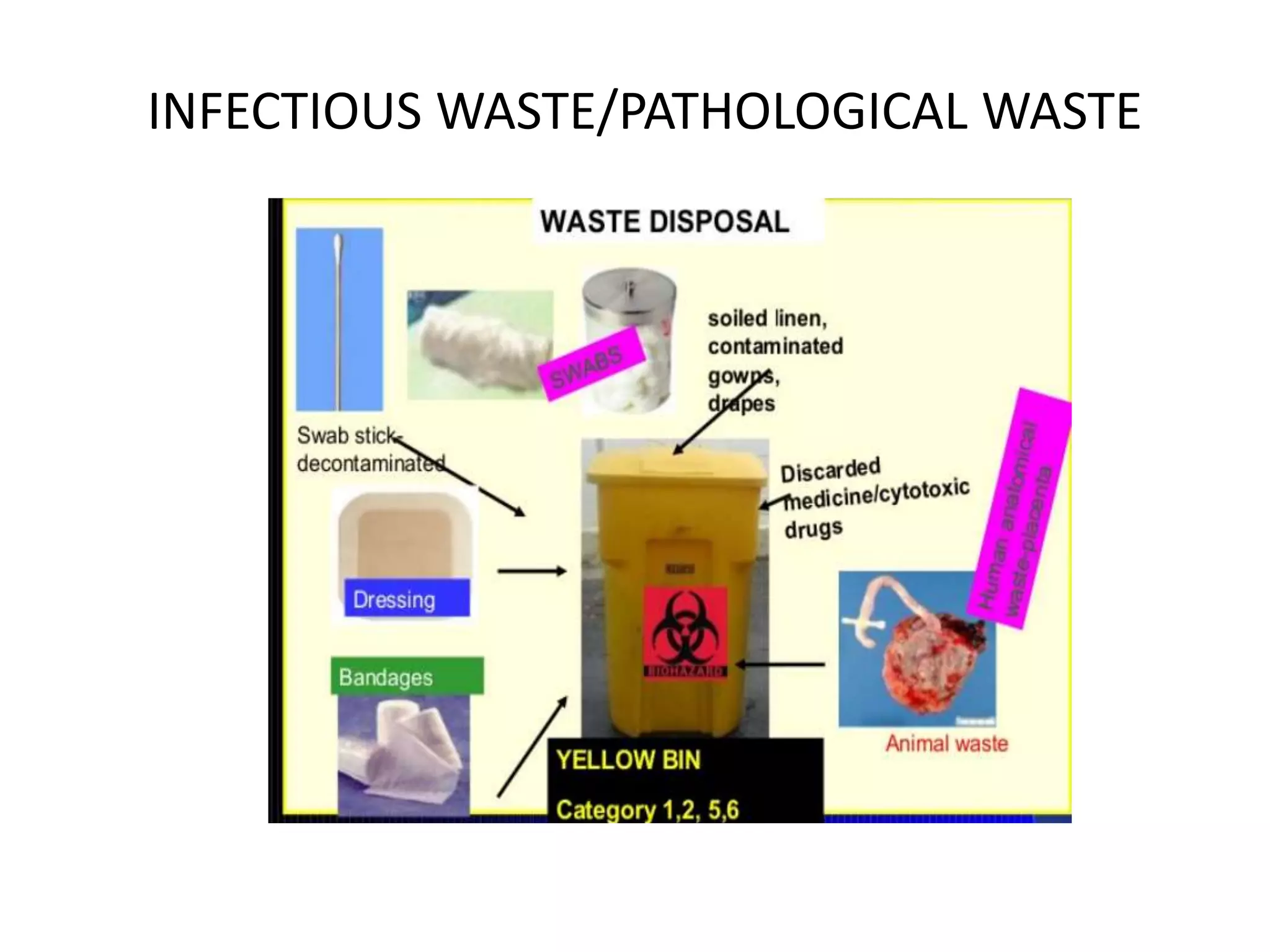 Hospital waste management | PPT