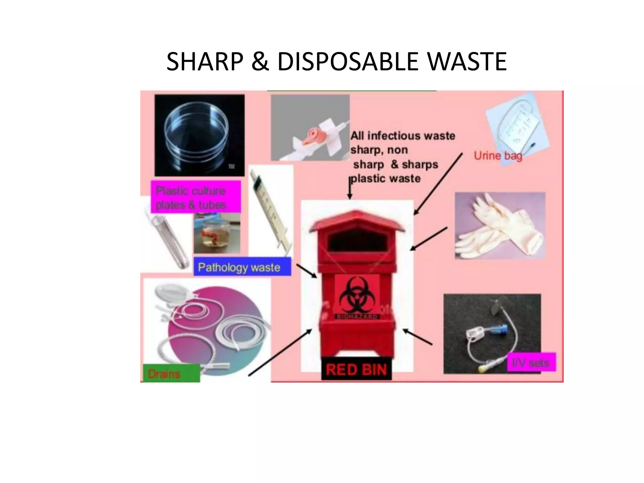 Hospital waste management | PPTX