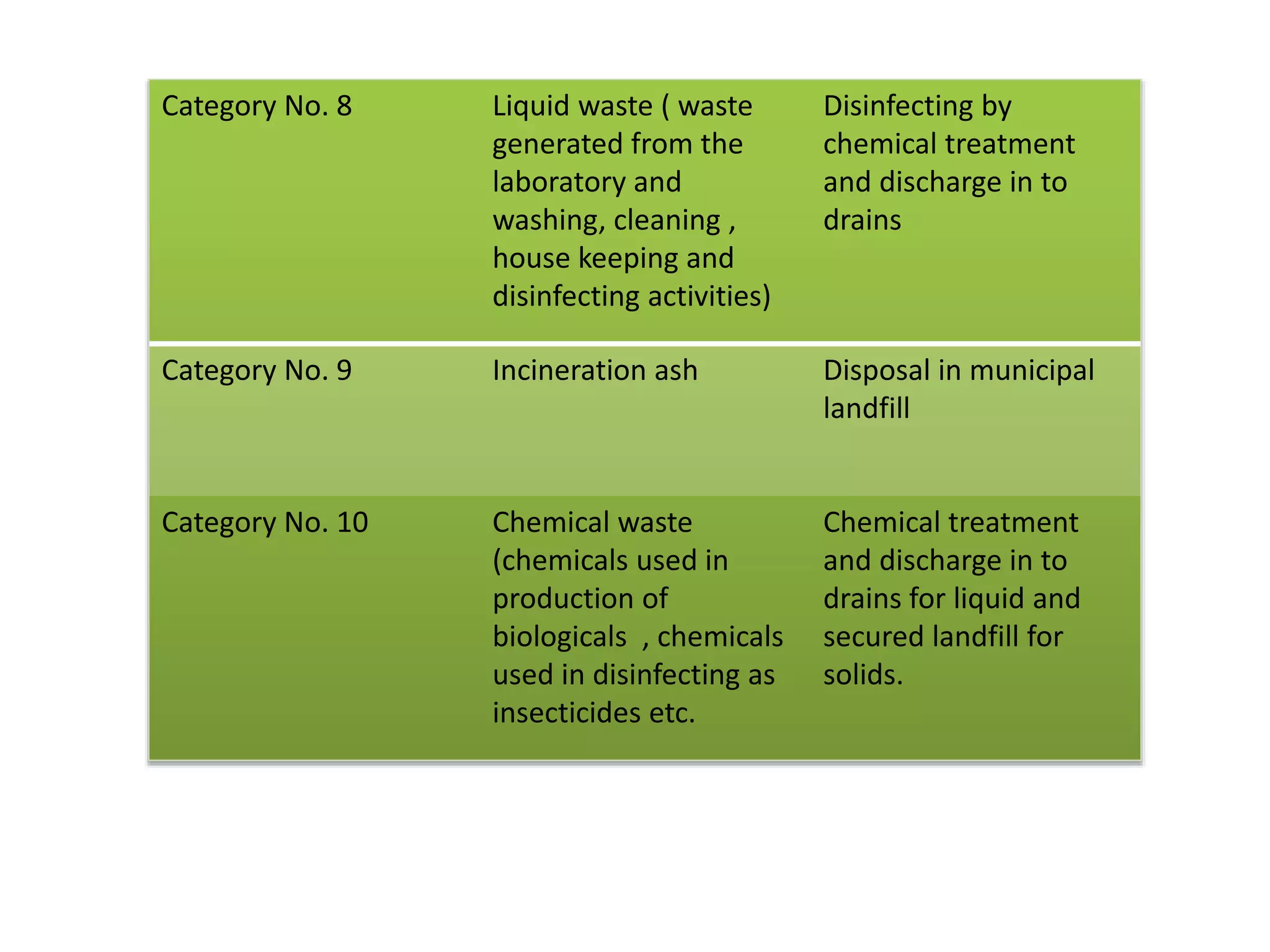 Hospital waste management | PPTX