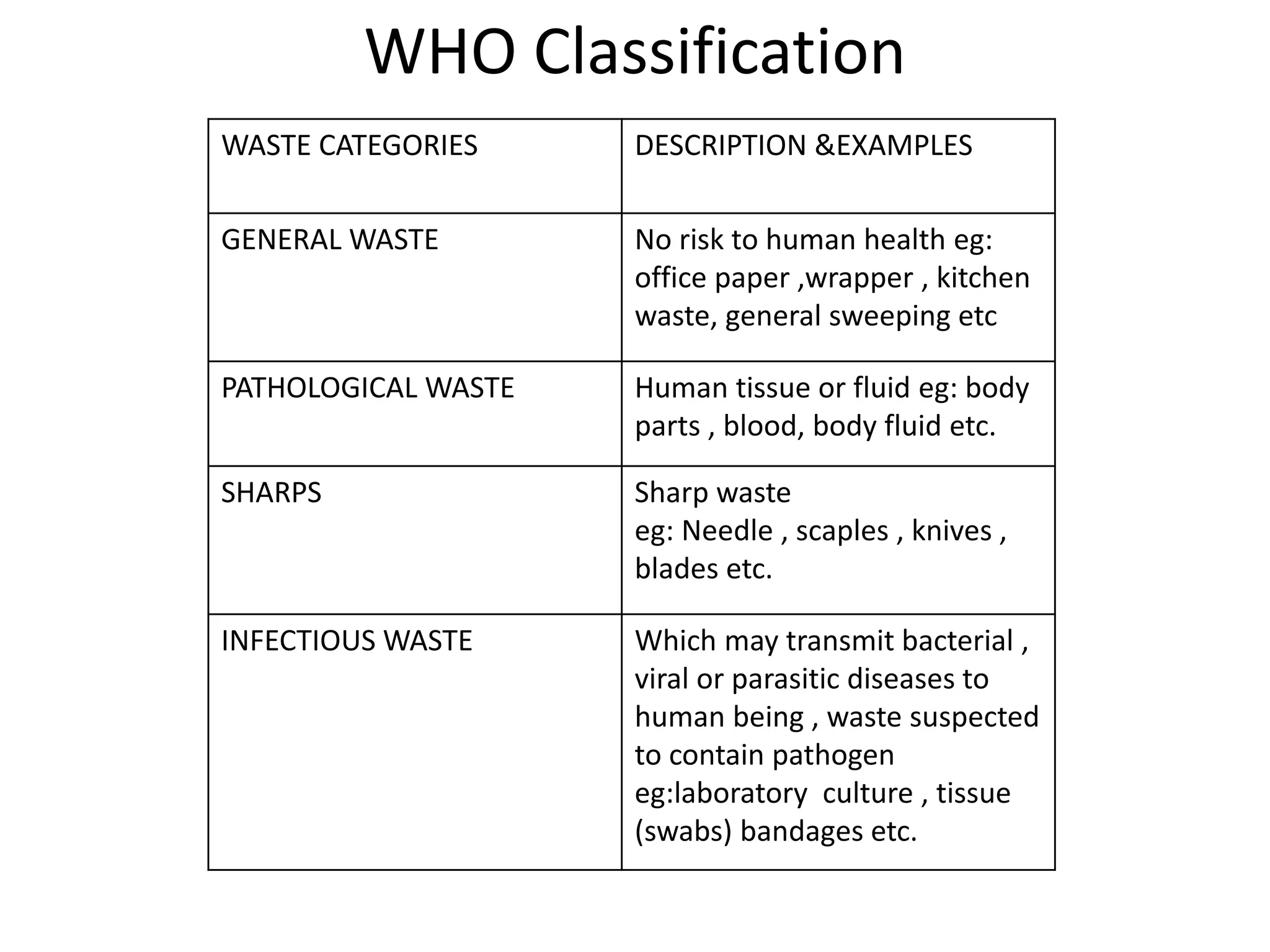 Hospital waste management | PPTX | Infectious Diseases | Diseases and ...