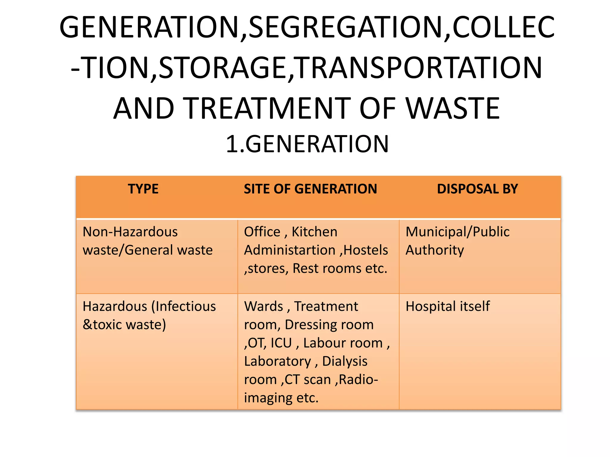 Hospital waste management | PPTX