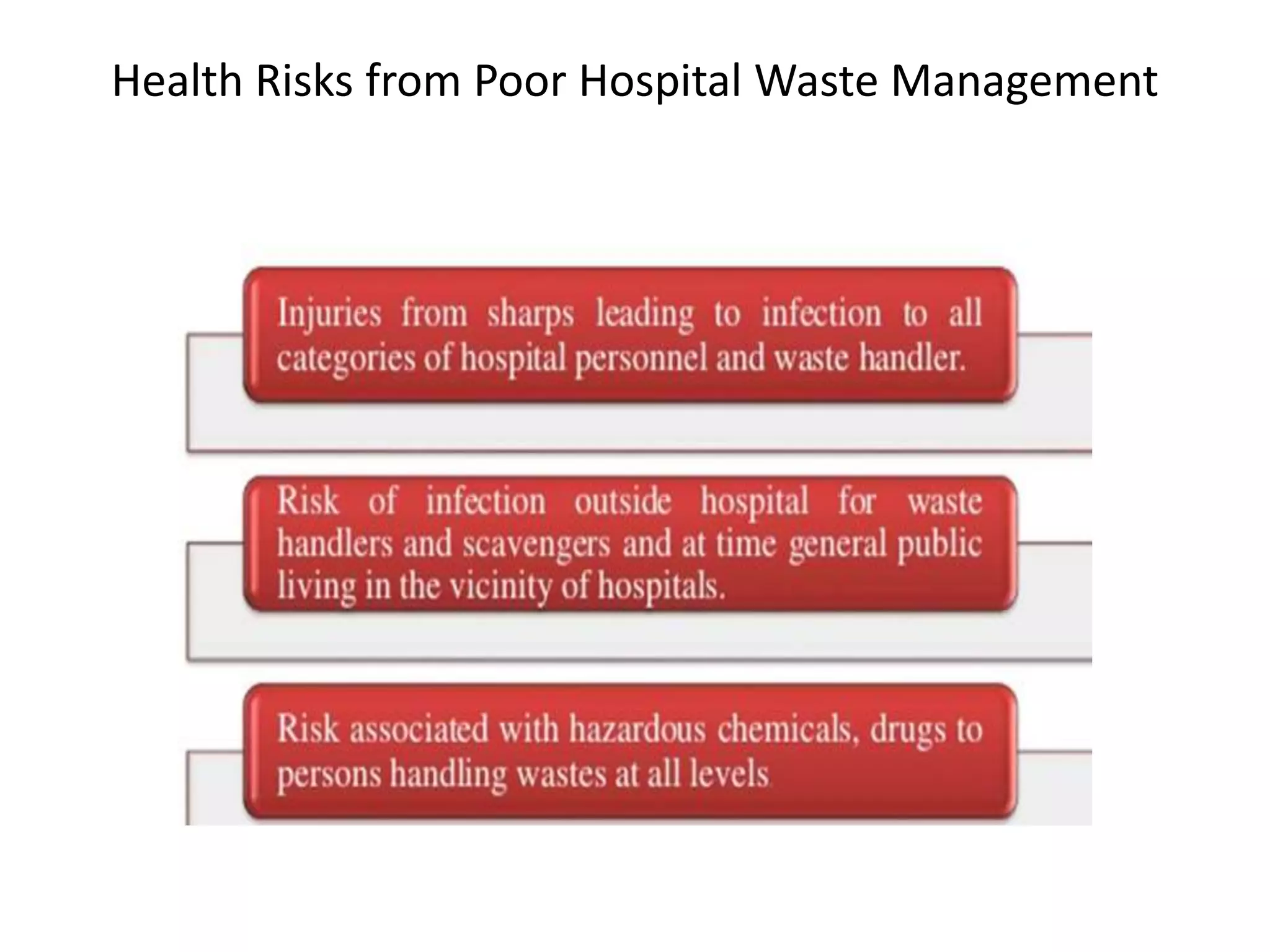 Hospital Waste Management | PPTX