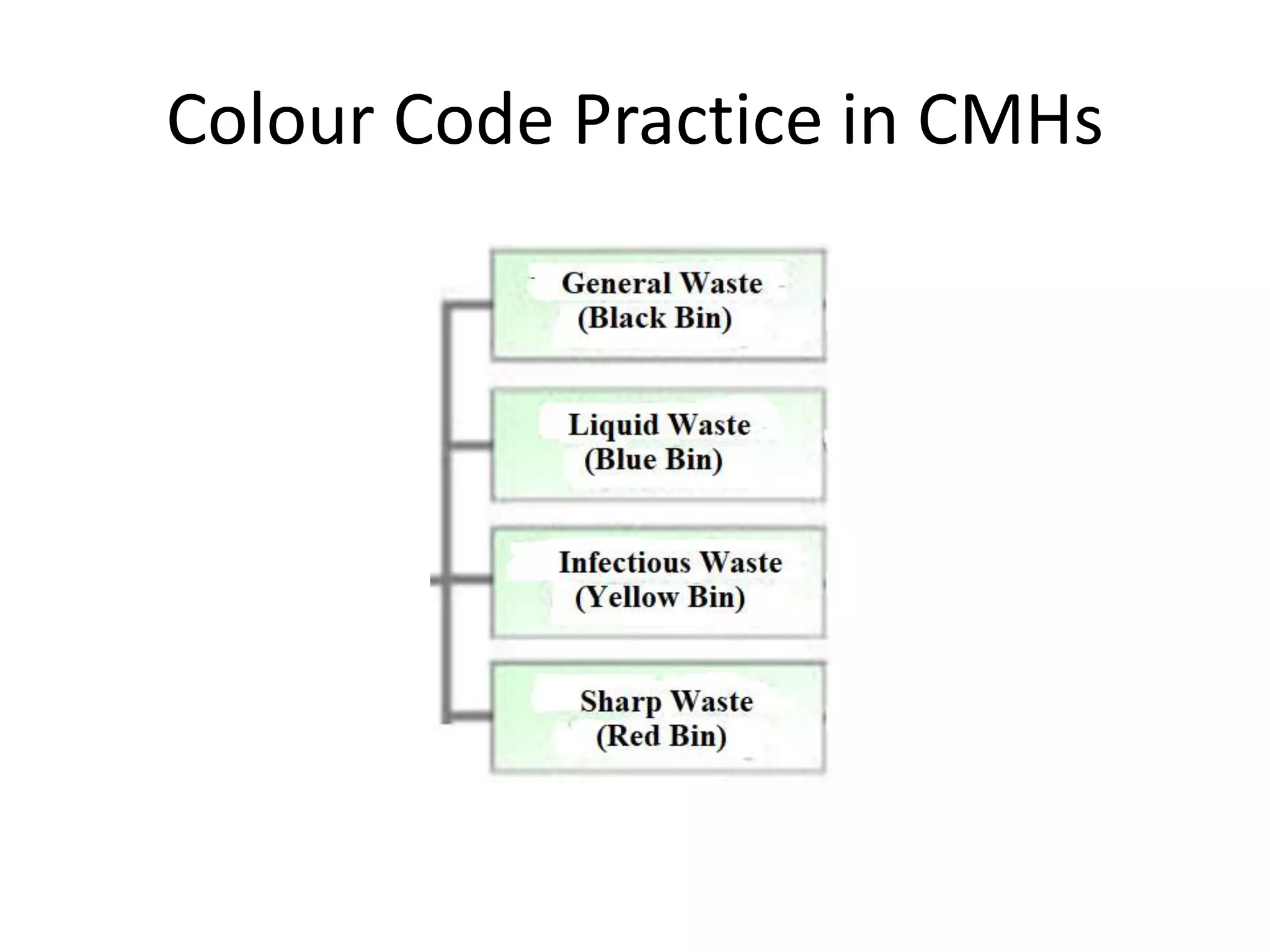 Hospital Waste Management | PPTX