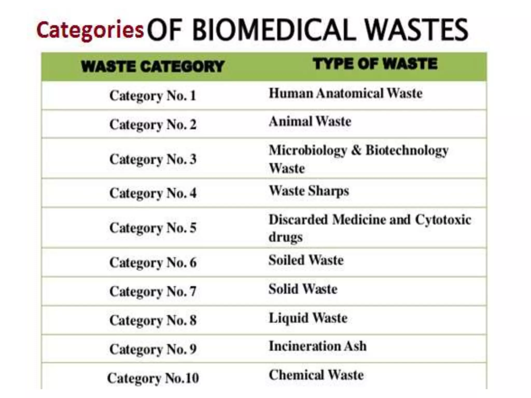 Hospital Waste Management | PPTX