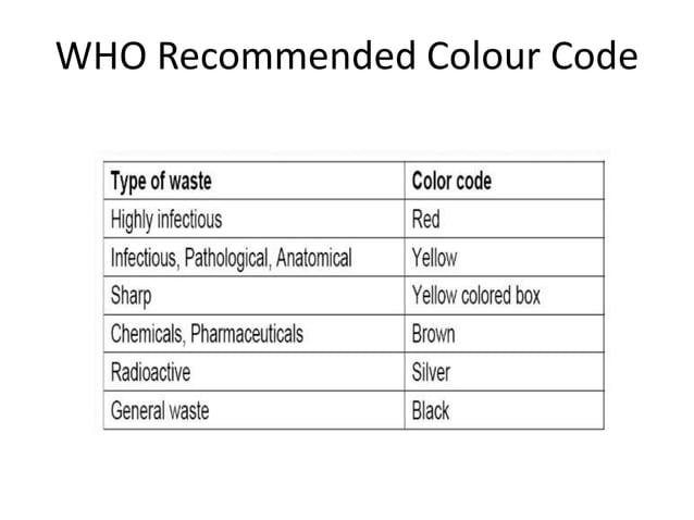 Hospital Waste Management | PPTX | Healthcare Industry | Industries