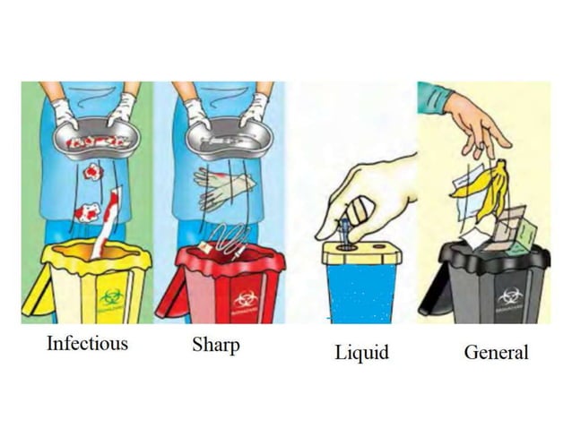 Hospital Waste Management | PPTX | Healthcare Industry | Industries