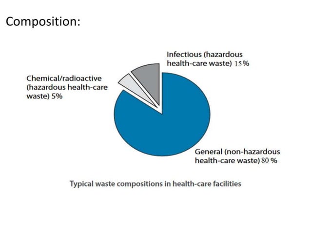 Hospital Waste Management | PPTX | Healthcare Industry | Industries