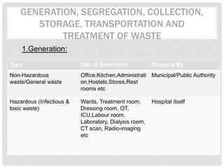 Hospital waste management | PPTX