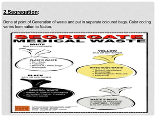 Hospital waste management | PPTX