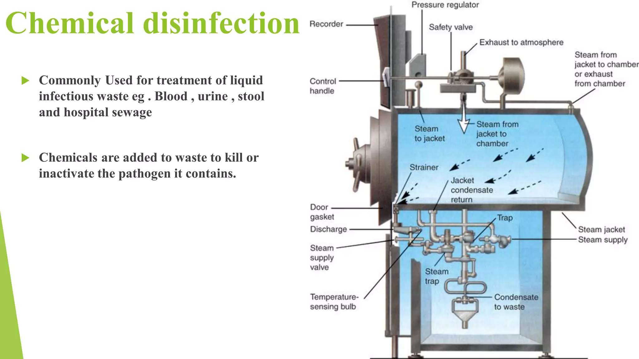 Hospital waste management PDF | PDF