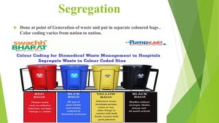 Hospital waste management PDF | PDF