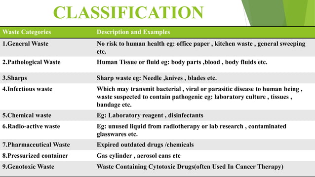 Hospital waste management PDF | PPT