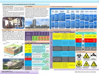 Hospital waste management | PPTX