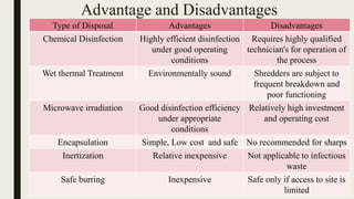 Hospital waste management | PPT