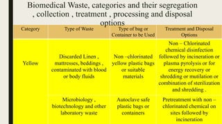 Hospital waste management | PPTX