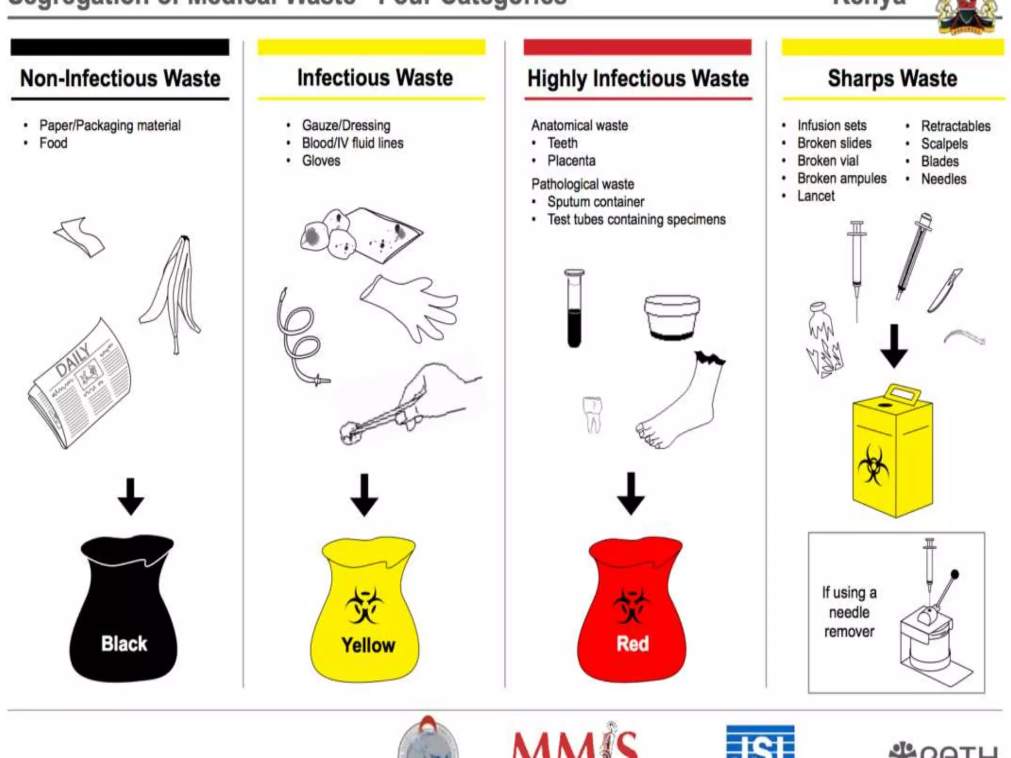 HOSPITAL WASTE MANAGEMENT.pptx