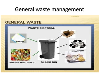 HOSPITAL WASTE MANAGEMENT.pptx