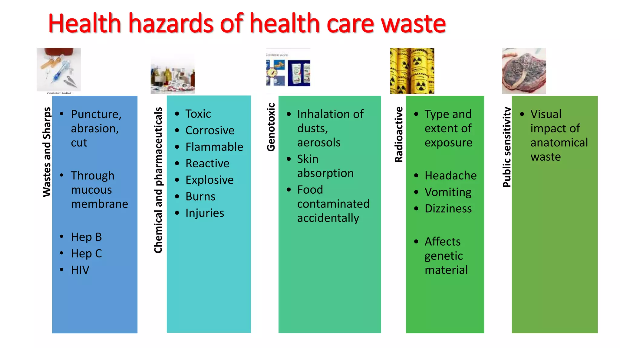 HOSPITAL WASTE MANAGEMENT.pptx