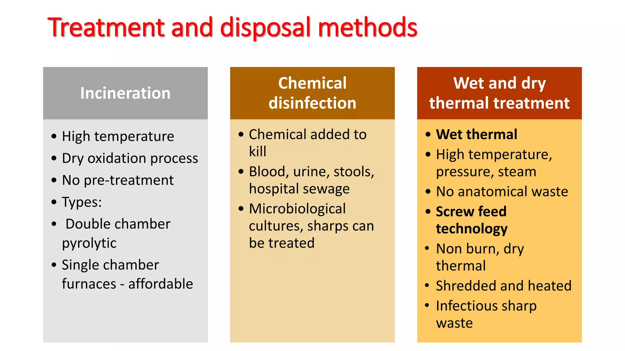 HOSPITAL WASTE MANAGEMENT.pptx