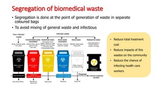 HOSPITAL WASTE MANAGEMENT.pptx