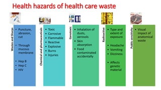 HOSPITAL WASTE MANAGEMENT.pptx