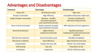 HOSPITAL WASTE MANAGEMENT.pptx
