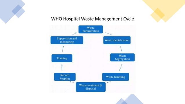 Hospital waste management.pptx