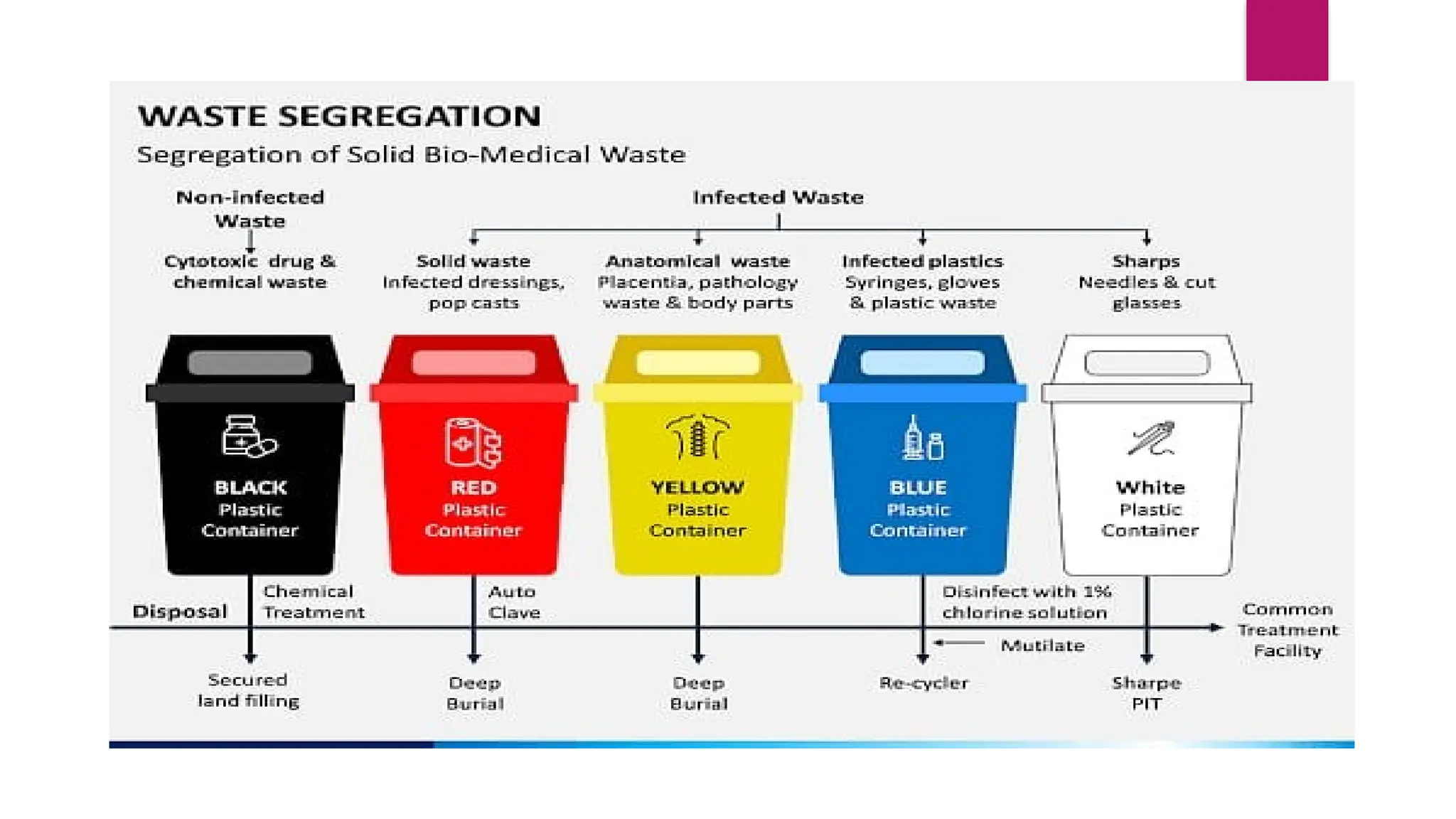 Hospital Waste Management in its settings.pptx