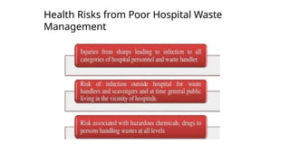introduction to HOSPITAL WASTE MANAGEMENT.pptx