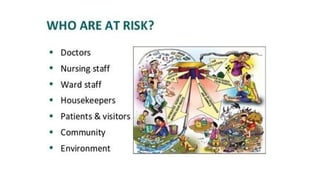 introduction to HOSPITAL WASTE MANAGEMENT.pptx