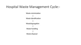 Hospital waste management ppt | PPTX