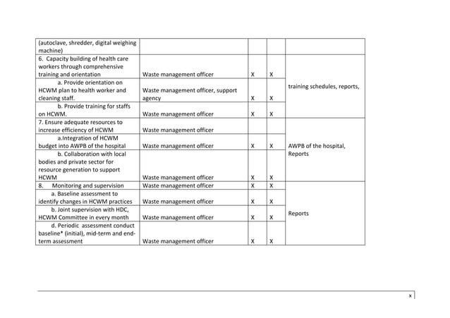 Hospital waste management plan 2016 | PDF | Healthcare Industry | Industries