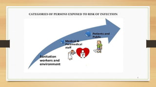 Hospital waste management in public health.pptx