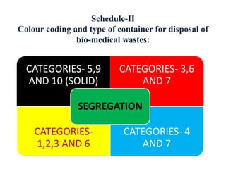 Hospital waste managemnt | PPT