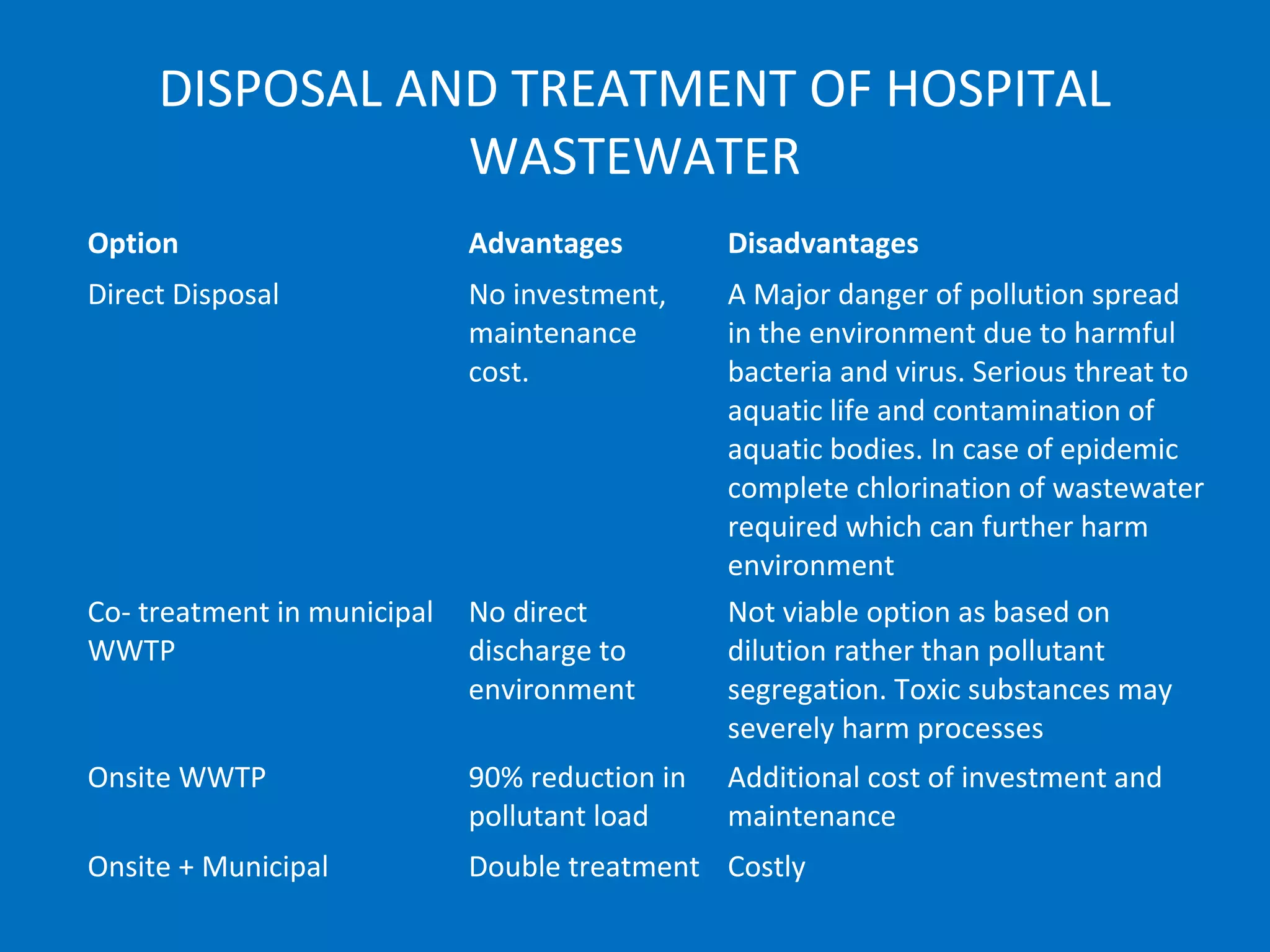 Hospital wastewater management | PPT