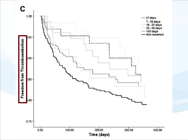 Hospital Medicine Update, VA ACP Meeting 2015 | PPT