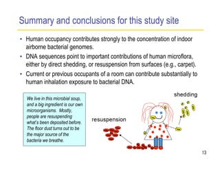 Quantitative microbial population characterization to reveal sources of ...