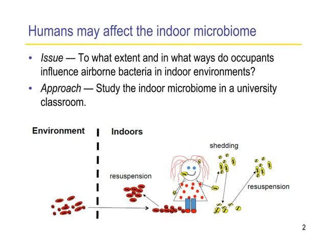 Quantitative microbial population characterization to reveal sources of ...