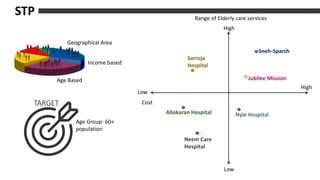 Hospital planning | PPTX
