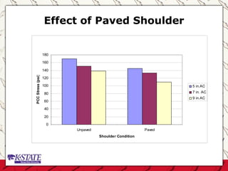 Extending Asphalt Pavement Life Using Thin Whitetopping | PPT